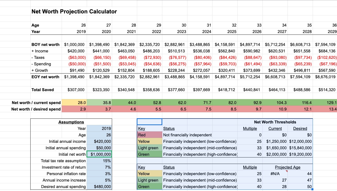 Net Worth Projection Calculator
