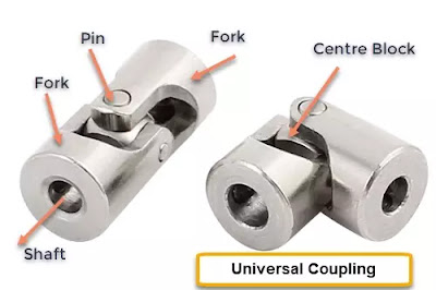 Shaft Couplings : Types, Working, Diagram, Advantages, Applications