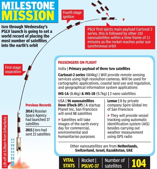 Twenty22-India on the move: ISRO hits a Century!