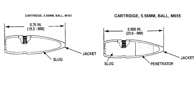 The rhk111 Military and Arms Page: Our Armed Forces’ Switch to the M855 ...