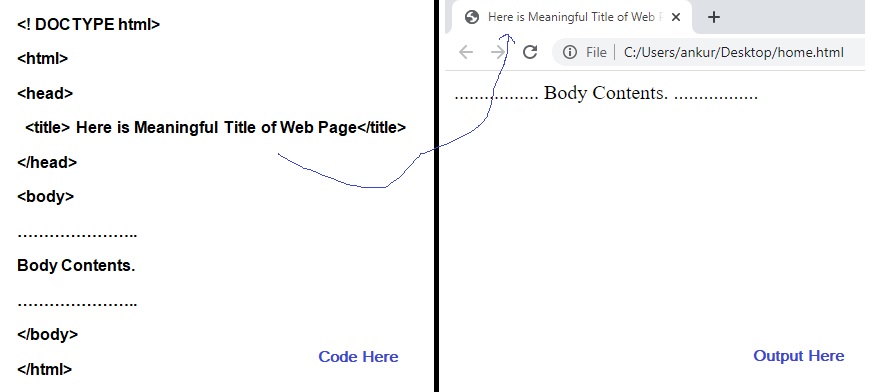 B.Com Computer Notes: Head Content