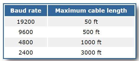 Basics of Python, Machine Learning,Deep Learning and System Design ...