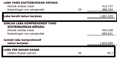 Menghitung PBV dan PER dalam laporan keuangan - Info, wisata, kuliner ...
