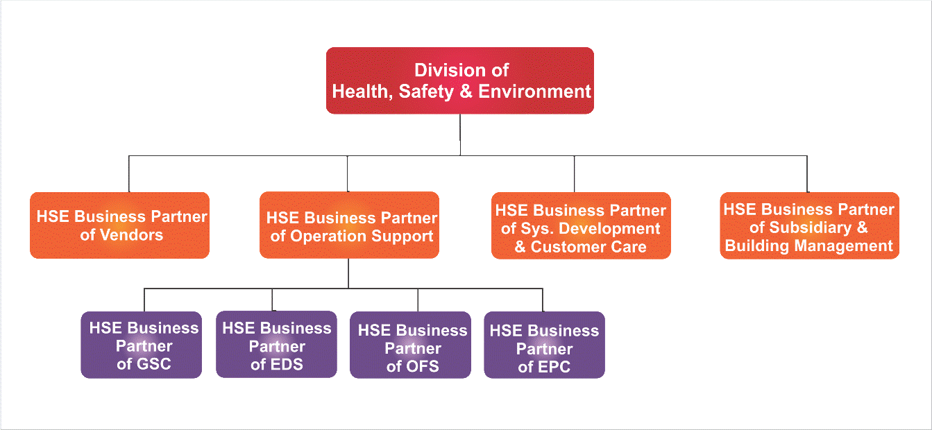 Sistem Manajemen HSE PT.Elnusa