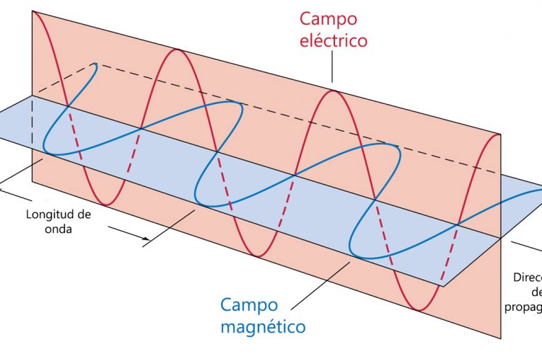 Ondas Electromagnéticas Guiadas : Conceptos