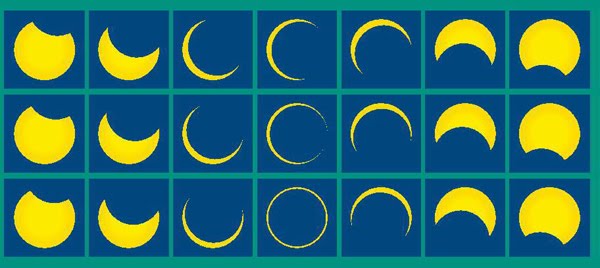 LA NUEVA CARAVANA: FASES DEL SOL