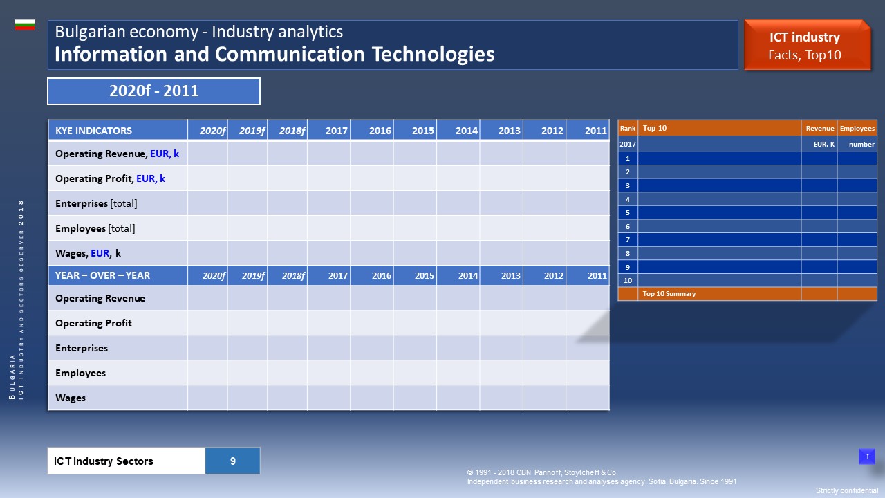 Бизнес & Технологичен наблюдател за България: ICT industry in Bulgaria ...