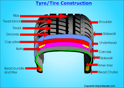 WHEELS AND TYRES