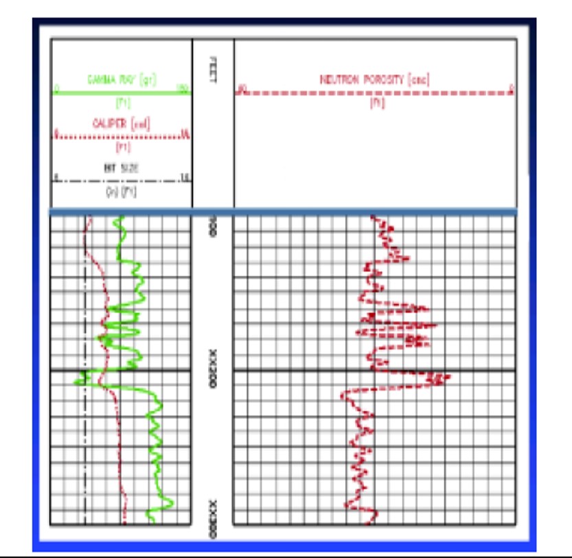 Well Logging - part 1 (The Bore Hole Image) - drilling engineer