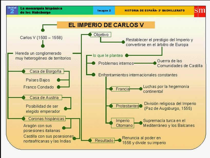 TEMA 3 Y 4: EL IMPERIO DE LOS AUSTRIAS Y SU DECADENCIA.