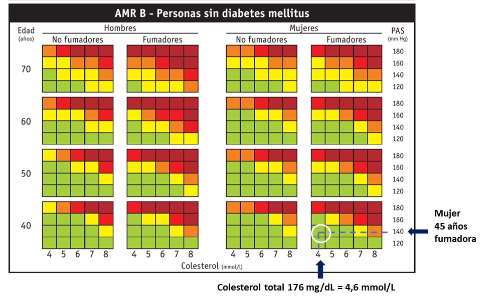 GUIA DE PRACTICA CLINICA PARA EL MEDICO GENERAL: LA VALORACION DEL ...