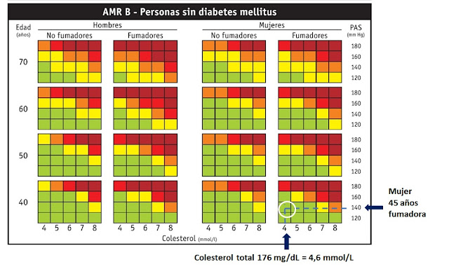 GUIA DE PRACTICA CLINICA PARA EL MEDICO GENERAL: LA VALORACION DEL ...