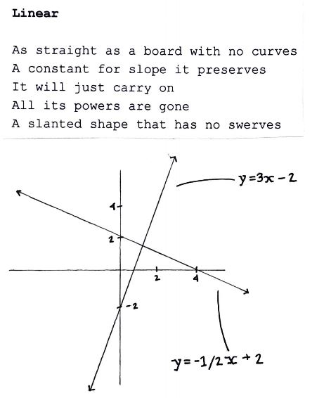 Intersections -- Poetry with Mathematics: 2021