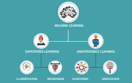 WHAT IS SUPERVISED, UNSUPERVISED LEARNING, AND REINFORCEMENT LEARNING ...