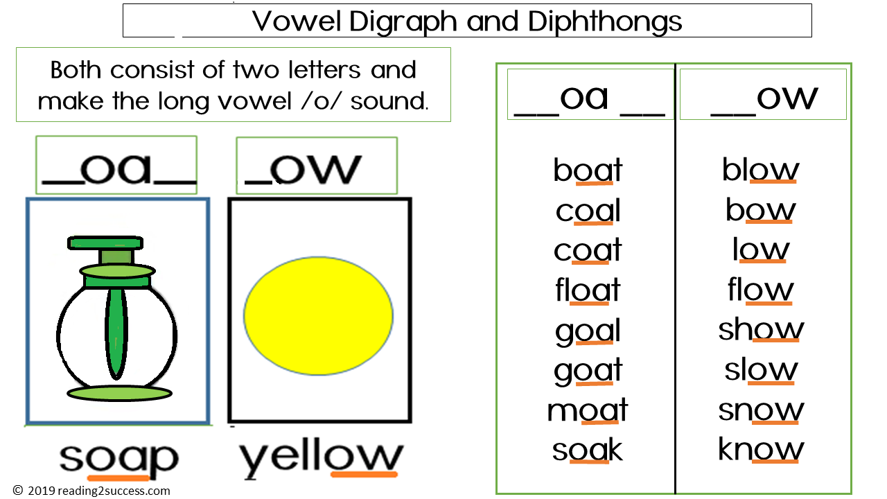 Reading2success: Vowel Digraphs and Diphthongs
