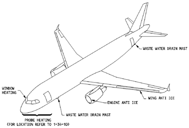 A320F technical description: ICE AND RAIN PROTECTION