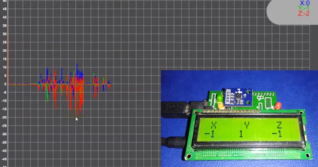 Earthquake Detector Alarm using Arduino - Internet of Things