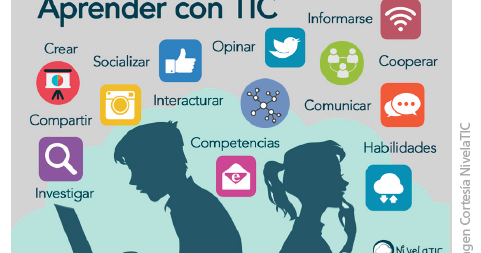 Biblioteca SUAN: ¿Qué significa TIC?