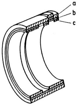 Jenis bantalan luncur, bahan, crankshaft dan konstruksi poros engkol
