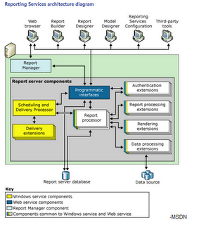 Microsoft Business Intelligence(SSIS,SSAS,SSRS): SSRS Interview ...