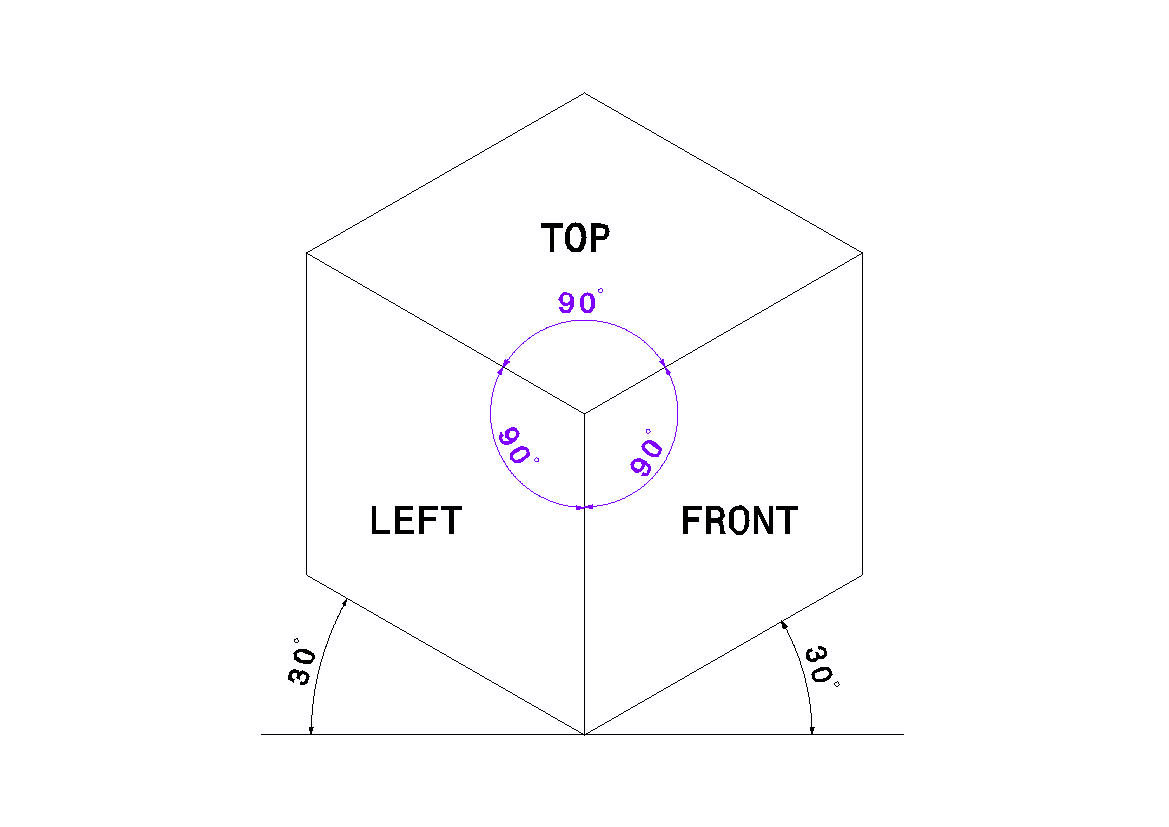 Orthographic and Isometric Projections