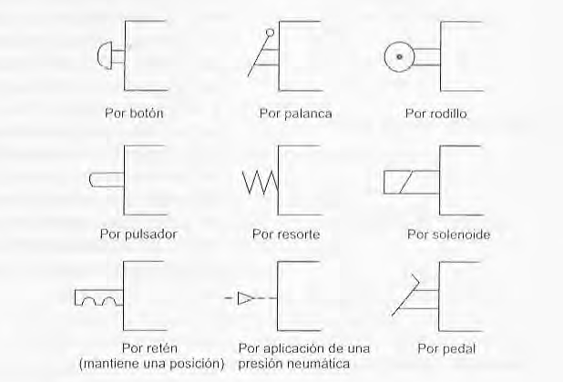 Introducción a la mecatronica: 2.3.3 Sistemas de actuación neumático e ...