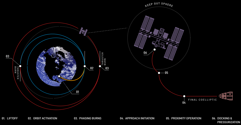 ren@rt & science: 2021