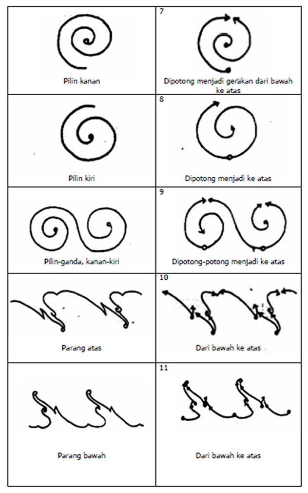 Cara menggunakan canting tulis dan Proses pencantingan batik tulis yang ...