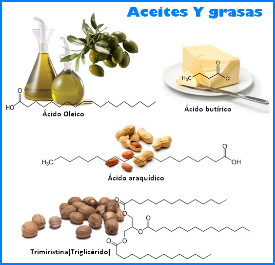 Grupos funcionales de la química orgánica: Ésteres
