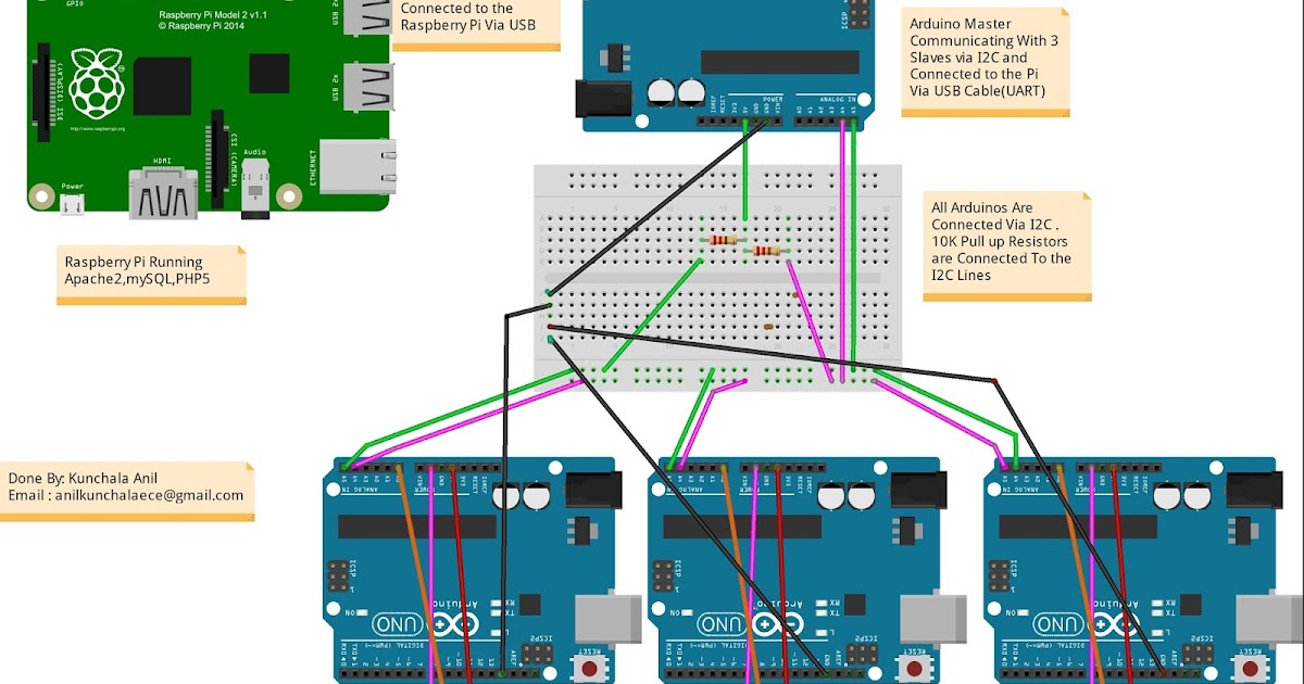 My Tinkering With Arduino: RasPi Local Web Server, Database and Posting ...