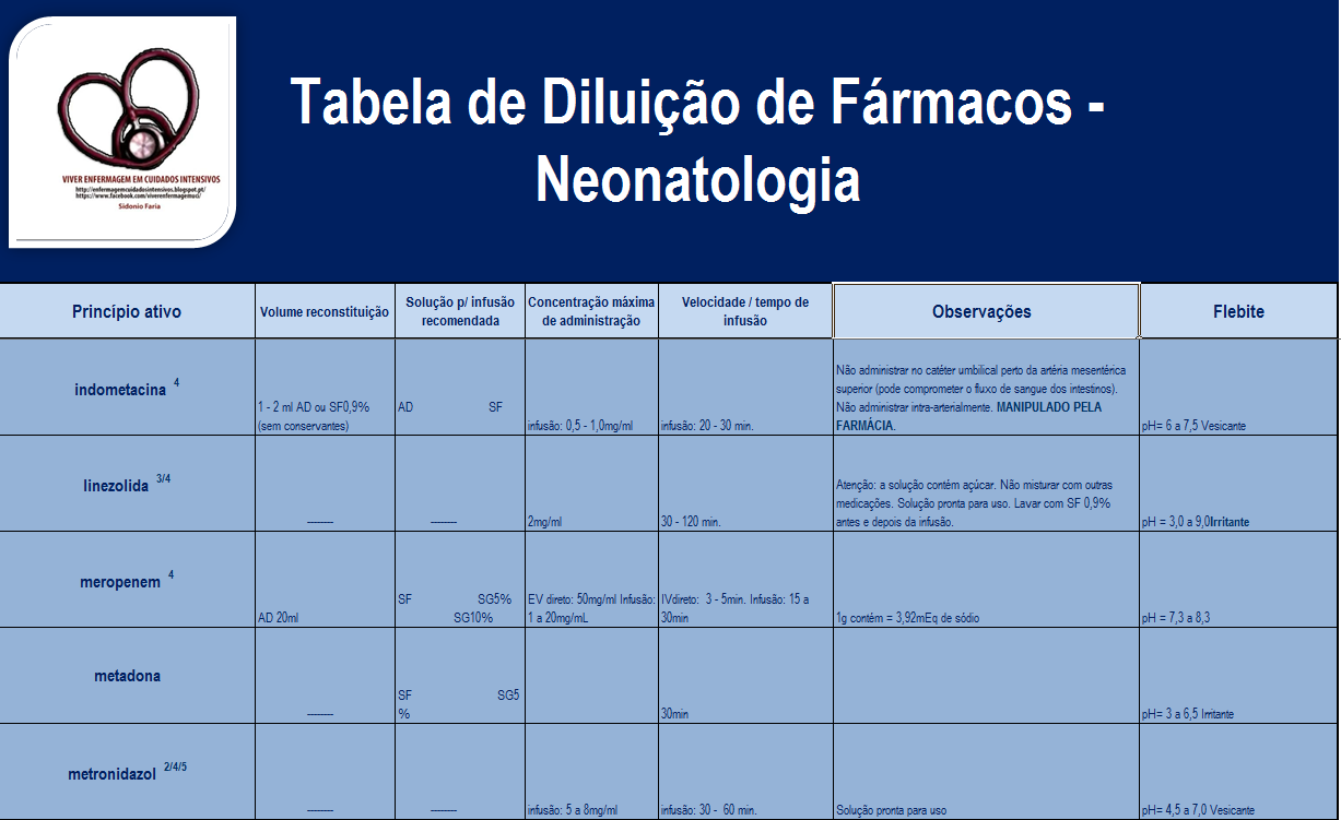 Viver Enfermagem em Cuidados Intensivos: 2016