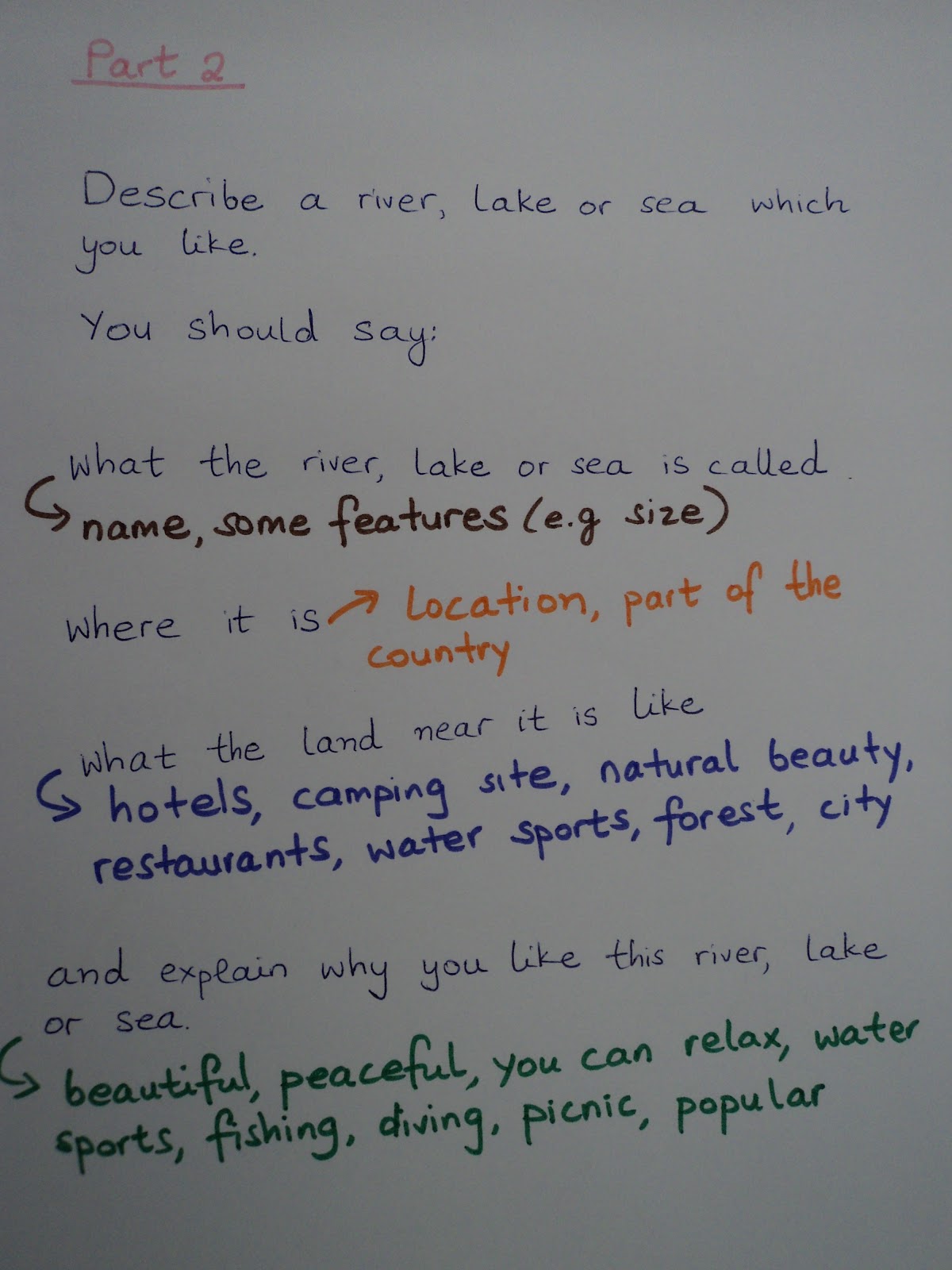 Speaking IELTS - Part 2 & 3 (Model notes) | Express Teach