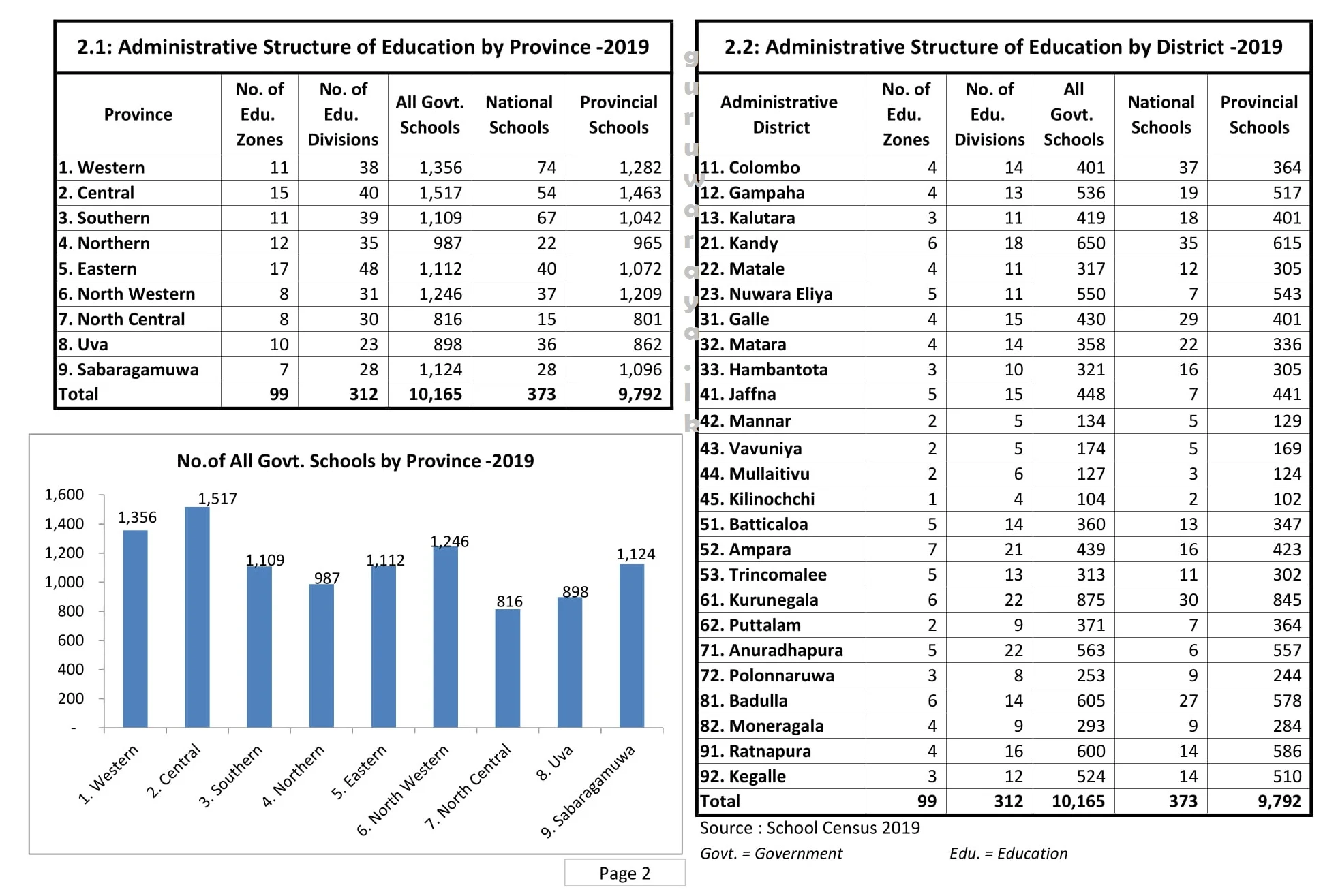 School Census 2019 - Teacher