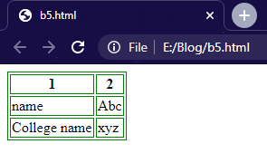 HTML Table, Frame and Marquee Tag