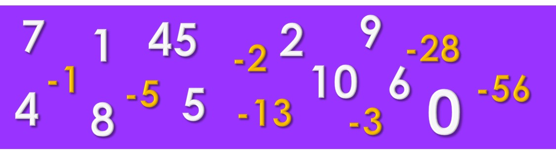 Definición de números Enteros (Z) ~ M@th Blog