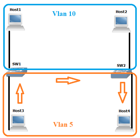 Frame Tagging - EIHeducation