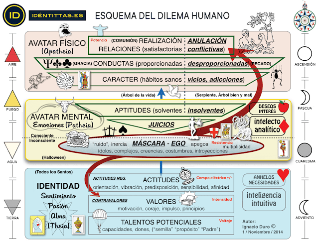 Opus magnum o Gran obra