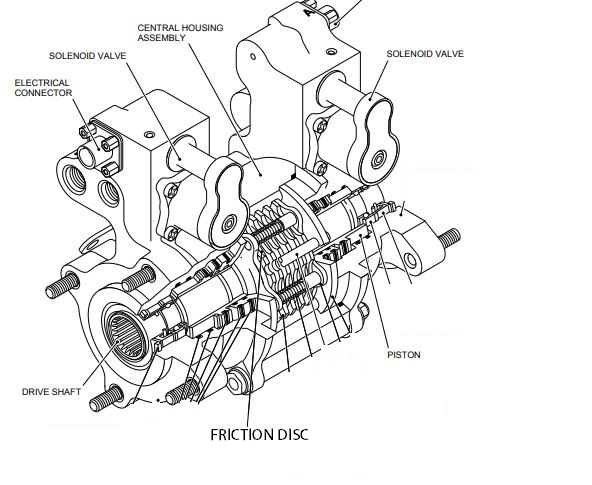 Flap and Slat Wing Tip Brake Location