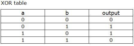 Operators in Python with examples | MY.NET Tutorials
