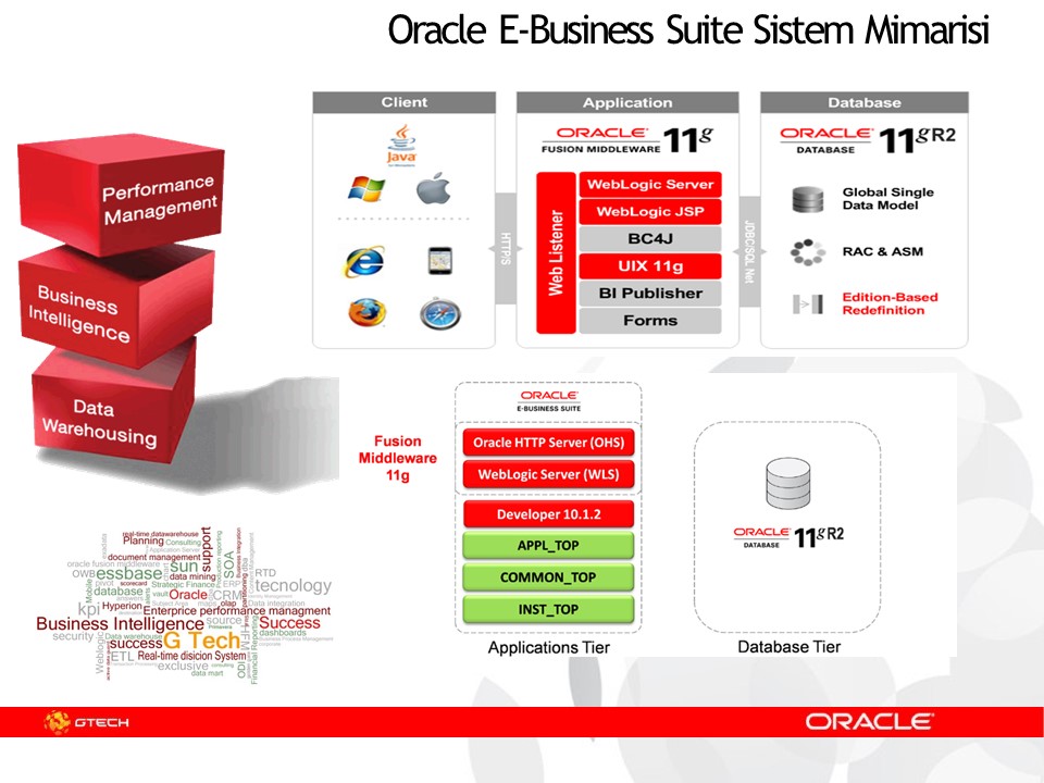 Erman Arslans Oracle Blog Oracle Seminar Oracle Technologies And Oracle Products Oracle