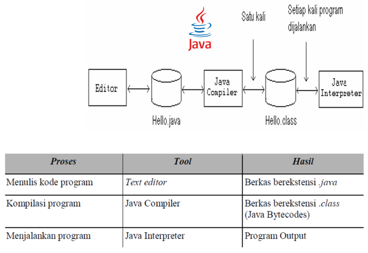 Pendahuluan - Java 1 - - Cakrawala