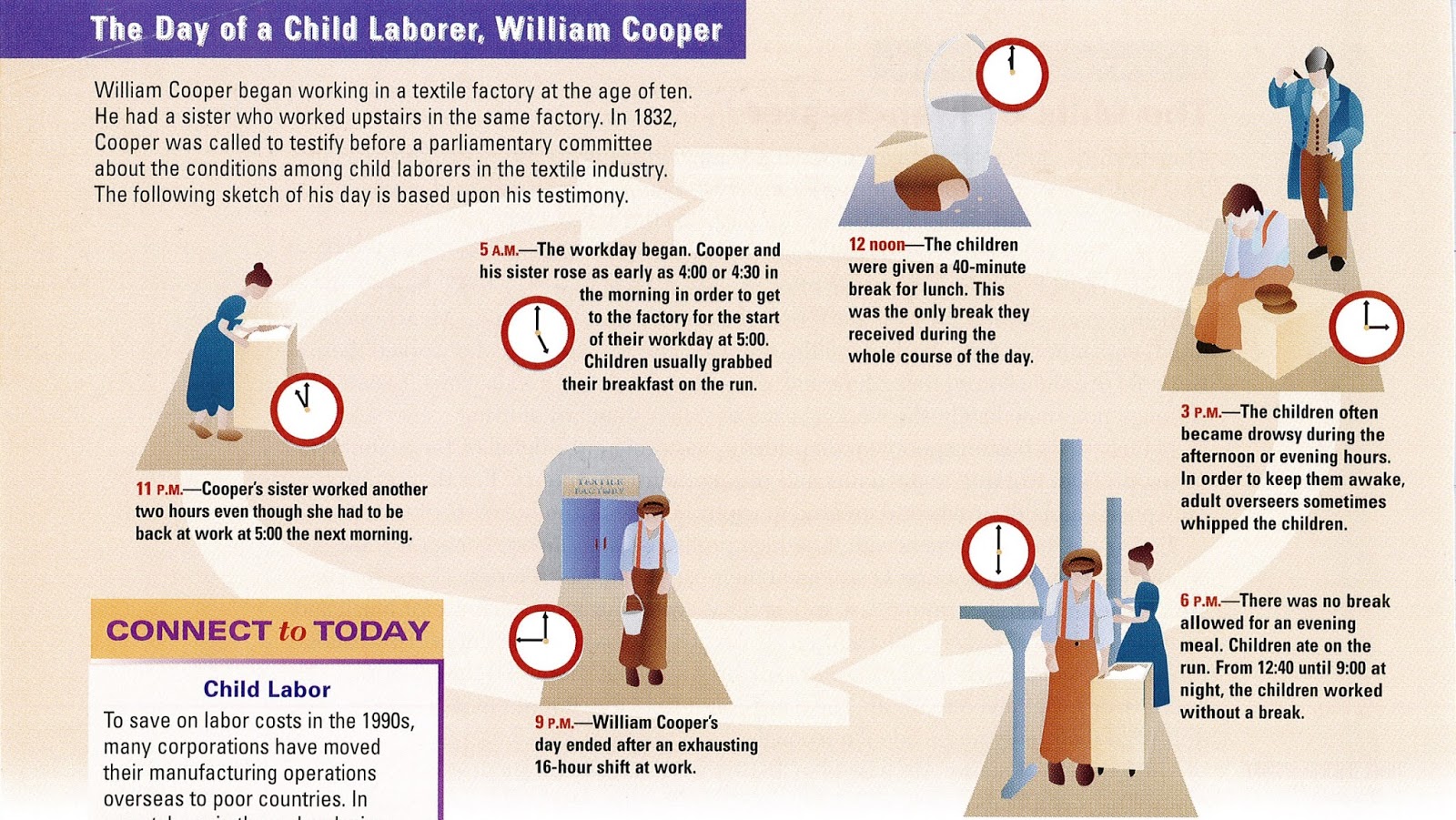 Modern World History - Level Five: November 12, 2015 - Industrial Life