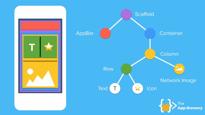 What is Flutter? and Why Flutter?