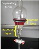 How to work-up reaction using separatory funnel? | MedchemBlog ...