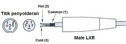 Cara Pasang Kabel Mic Yang Benar – iFaWorldCup.com