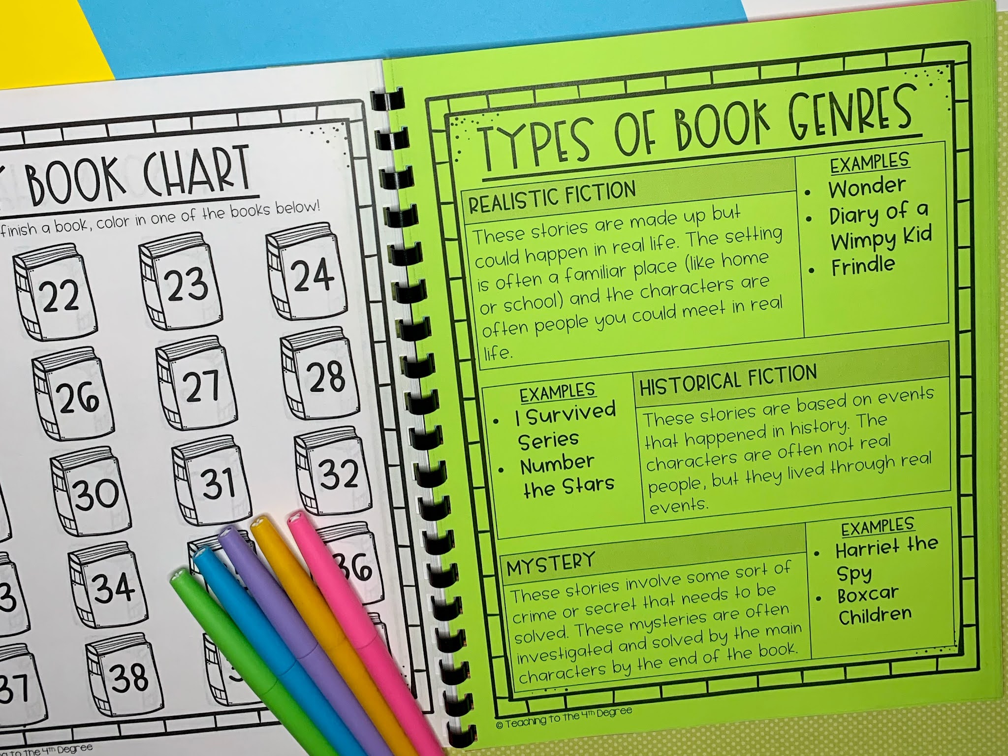 Teaching to the 4th Degree : How My Students Track What They Read for ...