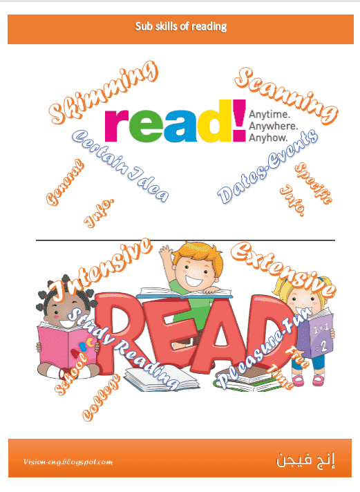 Sub skills of reading