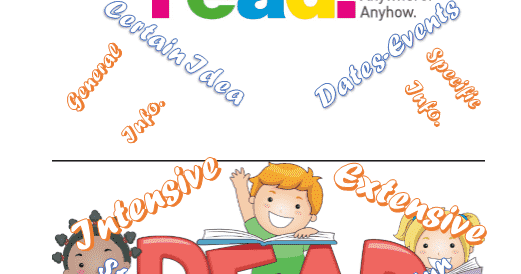 Sub skills of reading