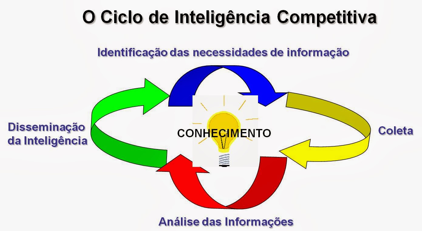 Millenium Consultoria em RH: A Inteligência Competitiva