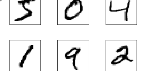 MNIST digit classification using CNN in Keras